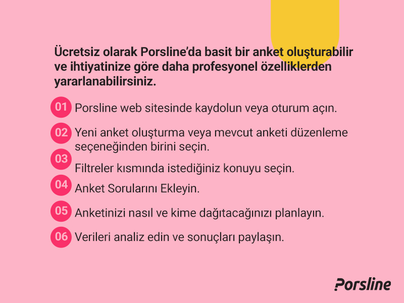 Tez Için Anket Oluşturma Ne Işe Yarar Ve Nasıl Yapılır? - Porsline Blog